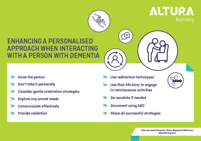 Dementia: How to Respond to Behaviours — Altura Learning