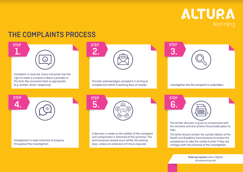 Code of Rights | Online Learning | Residential Care — Altura Learning